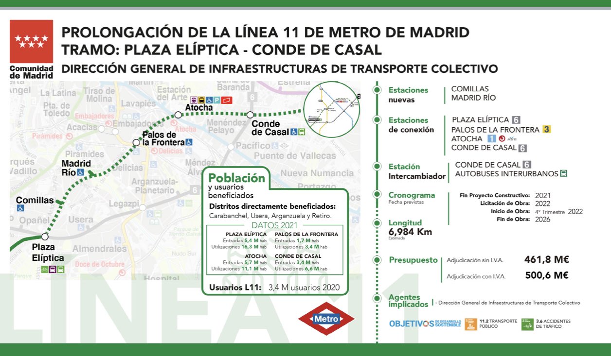 Arrancan las obras de ampliación de la Línea 11 de Metro de Madrid: 500 ...